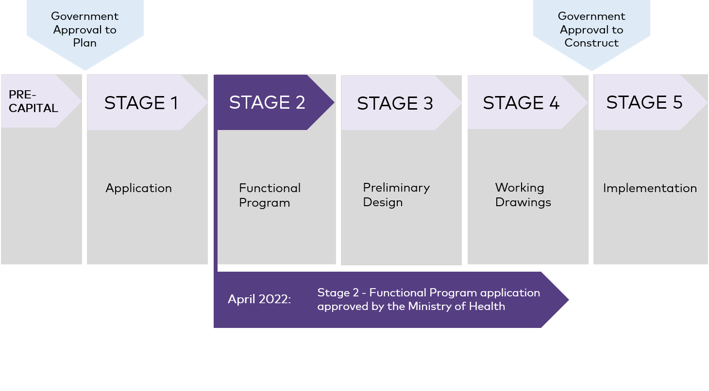 Redevelopment - Unity Health Toronto