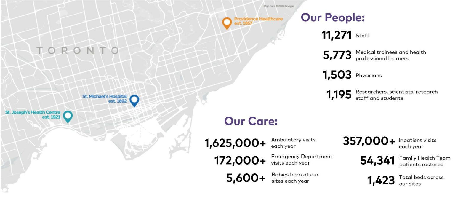 Who We Are - Unity Health Toronto