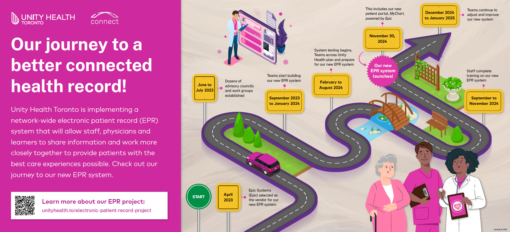 Electronic Patient Record (EPR) Project - Unity Health Toronto